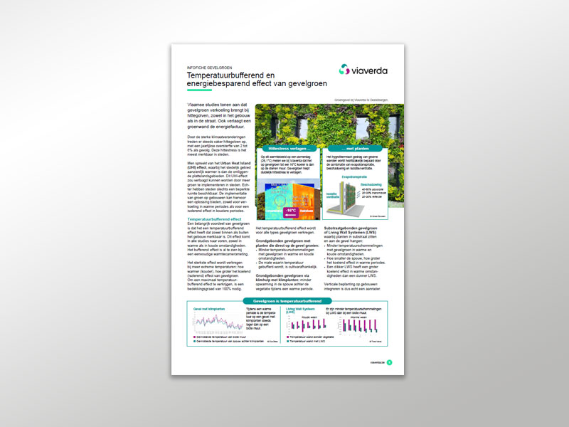Infofiche en rapport temperatuurbufferend en...